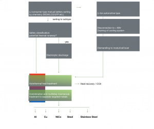 Lithium – Accurec Recycling GmbH