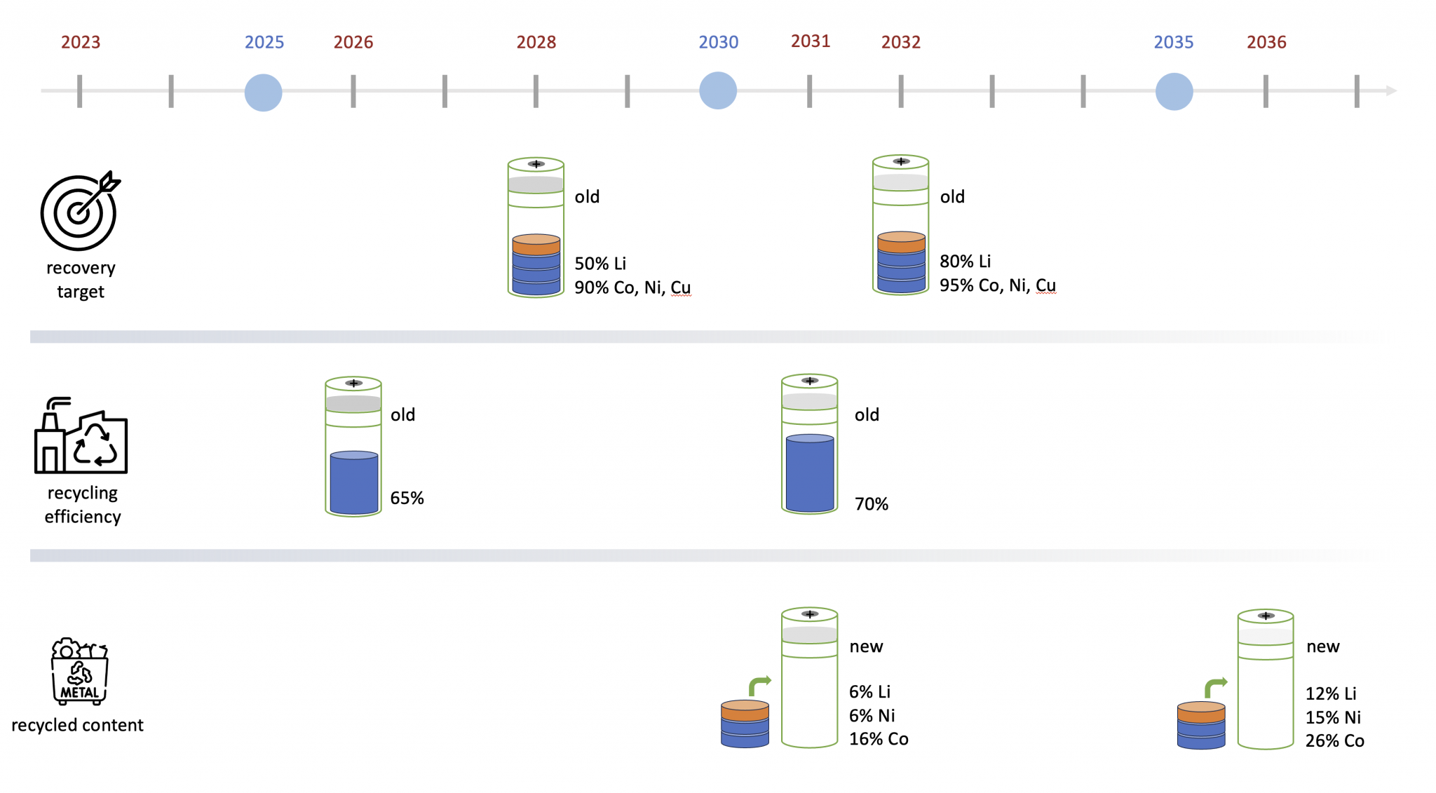 Legislation – Accurec Recycling GmbH